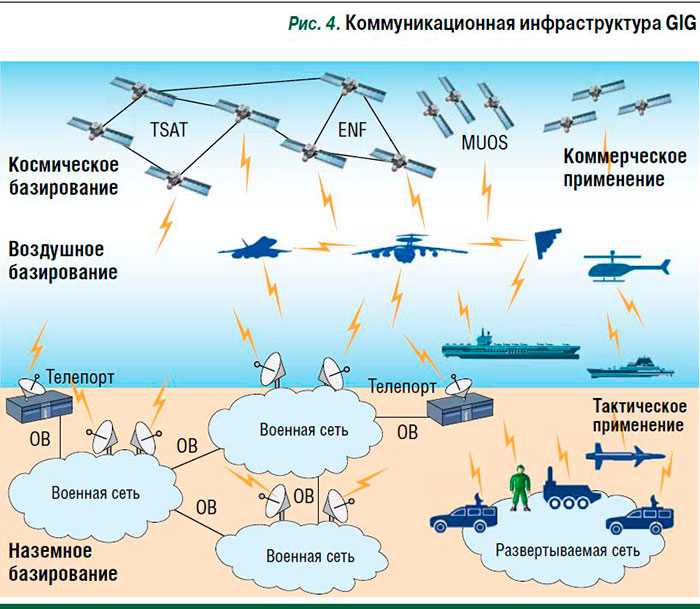 Информационные сети Пентагона: готовясь к кибервойне - IKSMEDIA.RU