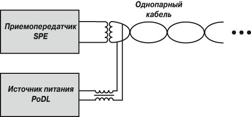 Однопарный Ethernet - IKSMEDIA.RU